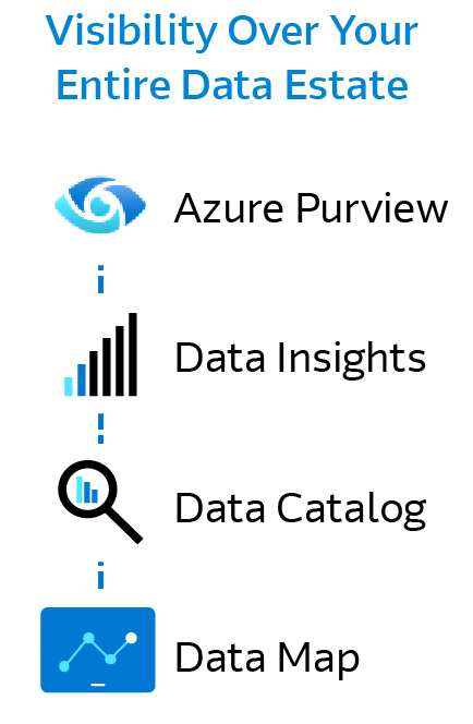 SQL Server IoT 2022 - Microsoft
