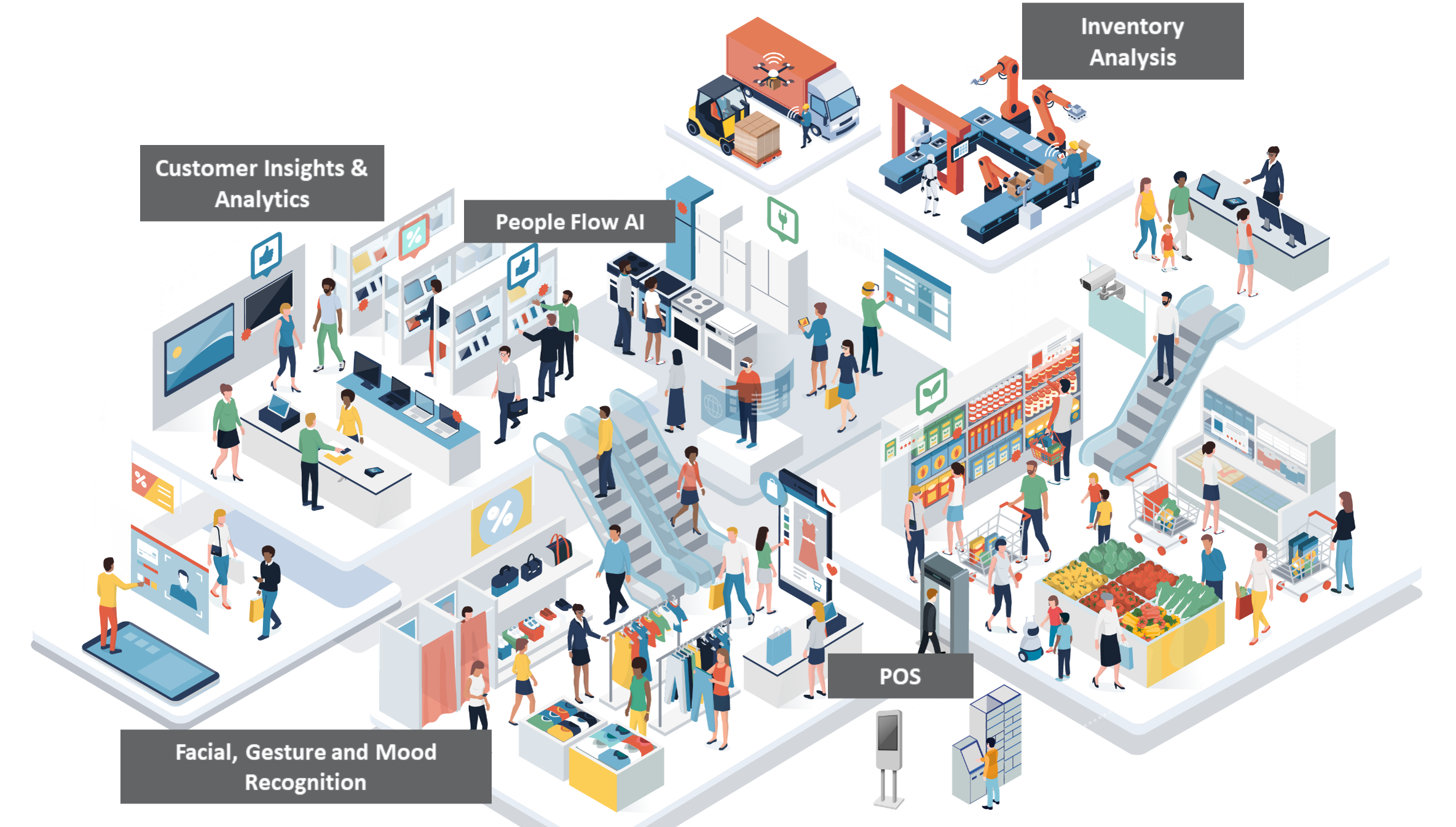 Operational Technology Solutions - Arrow Intelligent Solutions